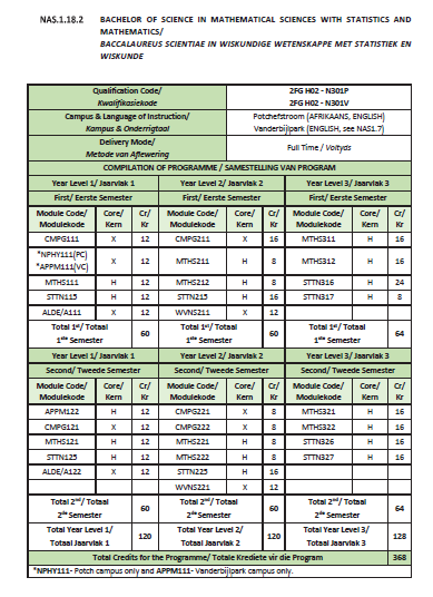 FNAS Course Details | natural-sciences.nwu.ac.za